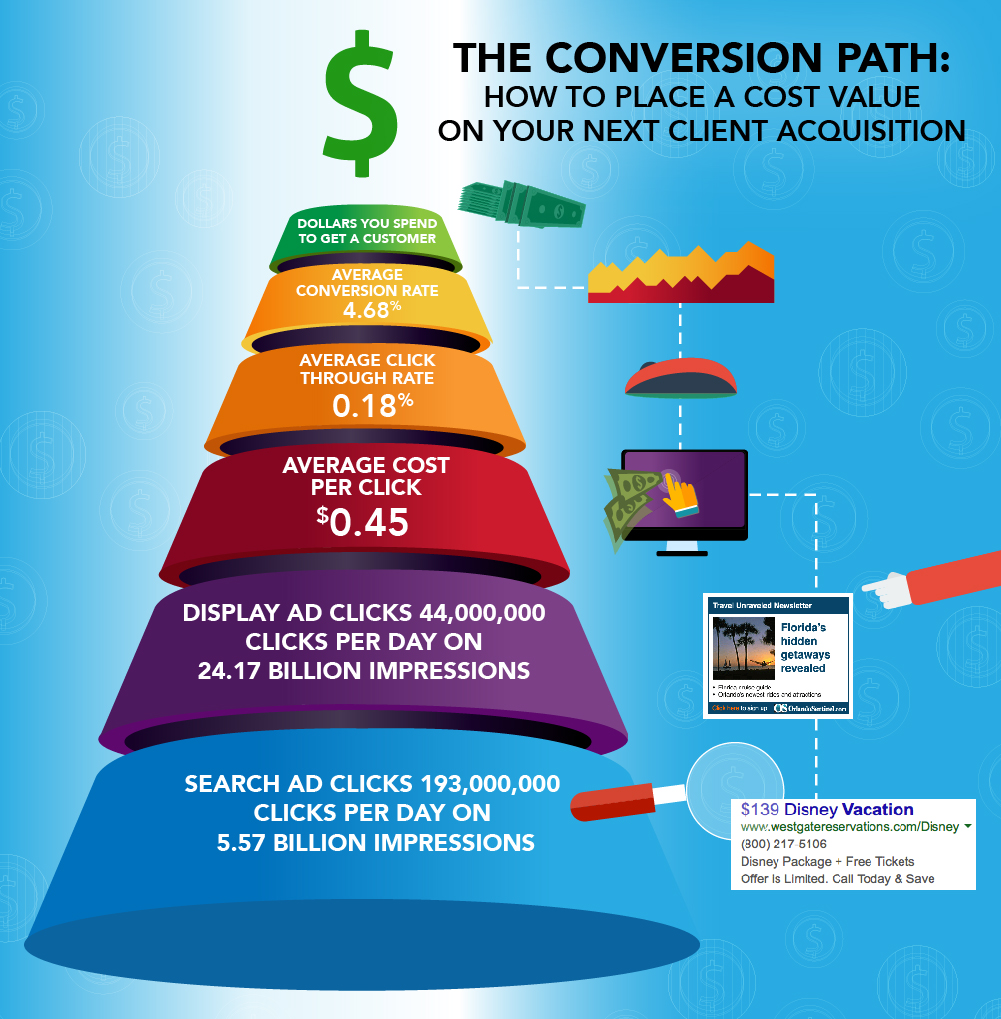 Analytics - Logiq Digital